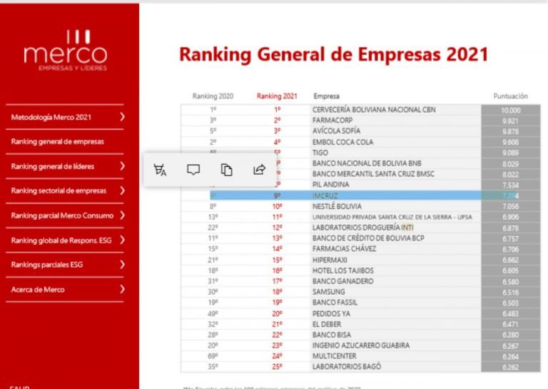 Imcruz es una de las 10 empresas con mejor reputación en Bolivia, según ...