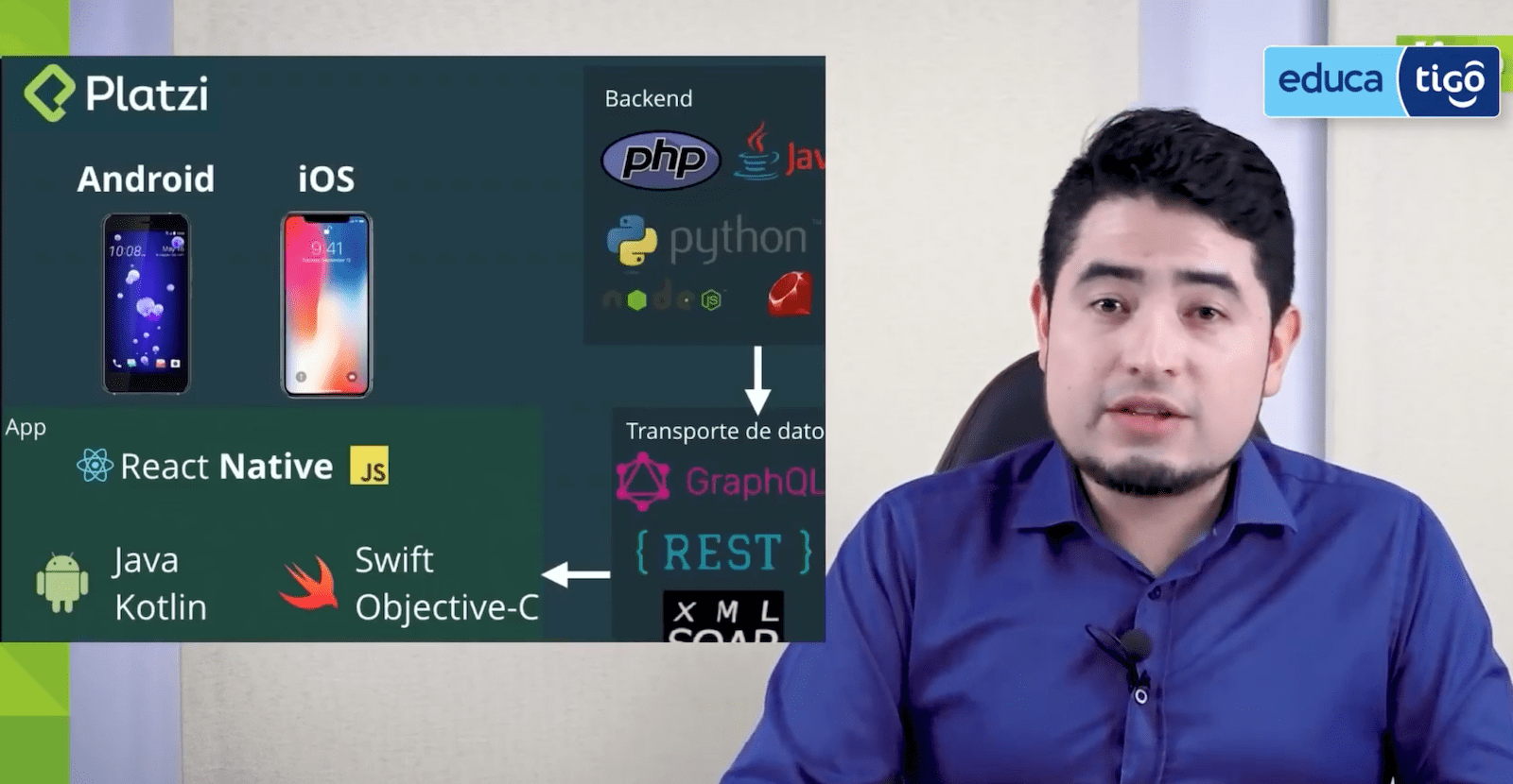 Platzi se suma a la grilla televisiva de Educatigo para fortalecer la ...