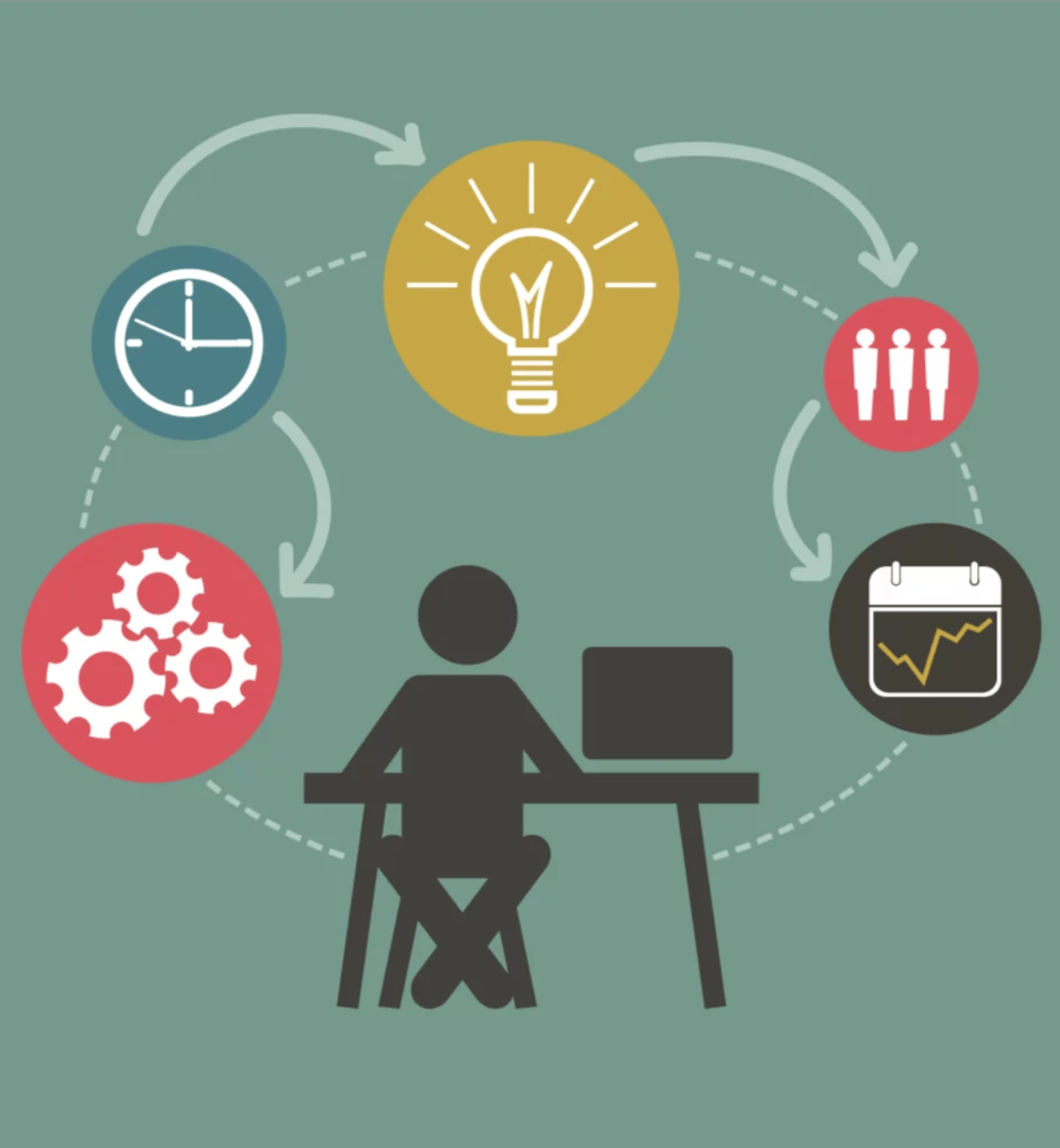 Factores que afectan al rendimiento laboral | Magazine Management