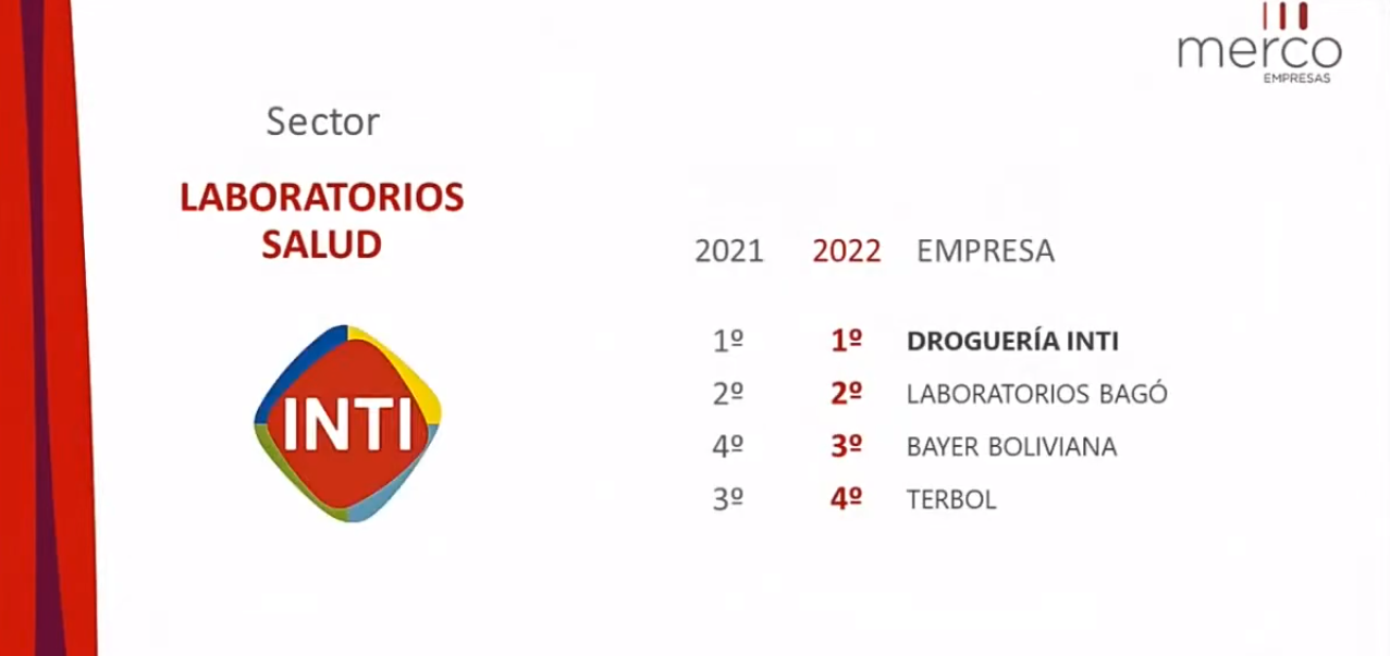 Droguería INTI consolida su liderazgo por una década como el ...