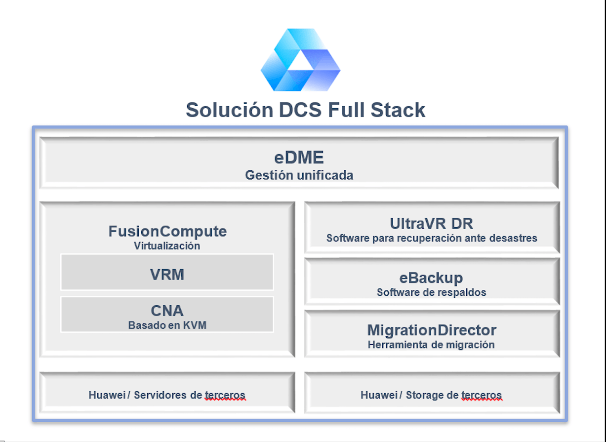 Huawei, marcando el camino hacia la virtualización | Magazine Management